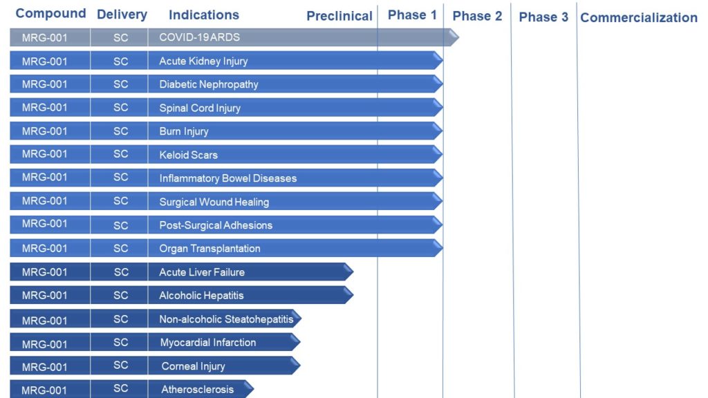 MRG-001 – MedRegen LLC